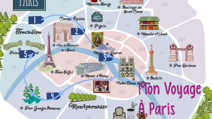 Mon voyage à paris by lukas reder on Prezi