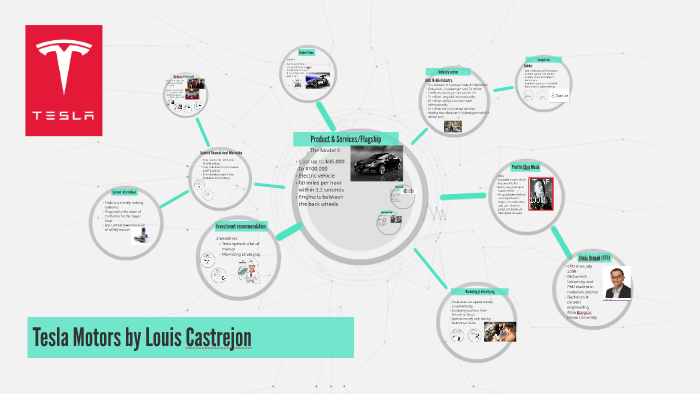 Tesla Motors by Louis Castrejon by Lewis Castrejon on Prezi