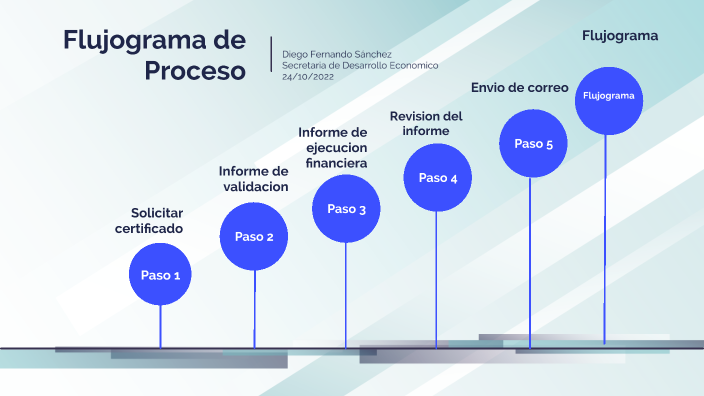 Flujograma de proceso by Katherin Robayo on Prezi