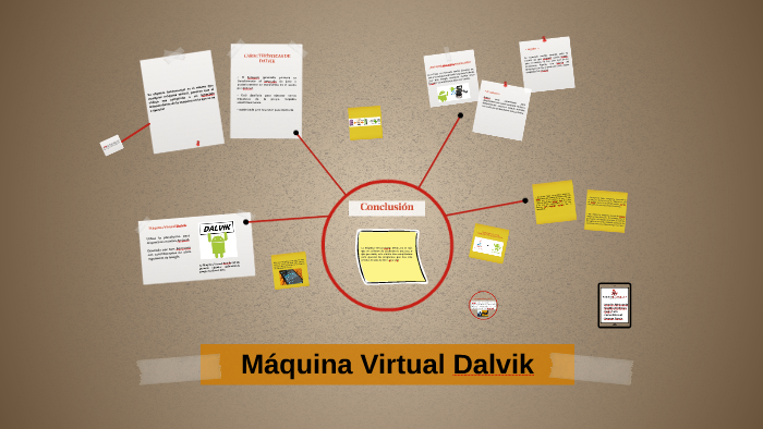 Máquina Virtual Dalvik by Merlin Verdezoto on Prezi
