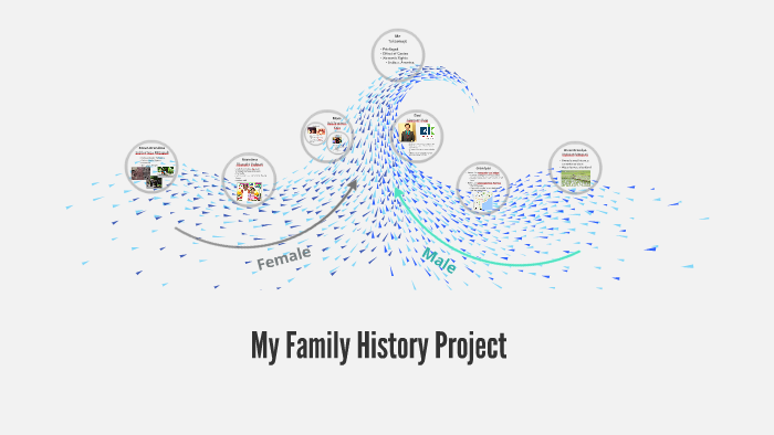 My Family History Project by Rishika Kaja on Prezi