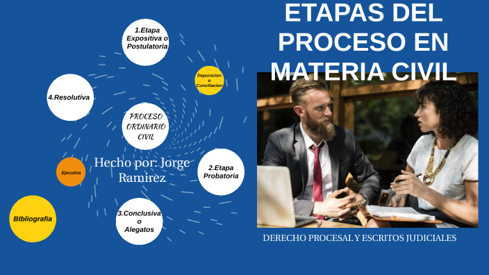 ETAPAS DEL PROCESO CIVIL by Jorge Camacho on Prezi