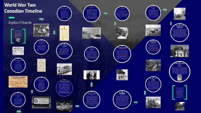 world war two Canada timeline by sophie O on Prezi