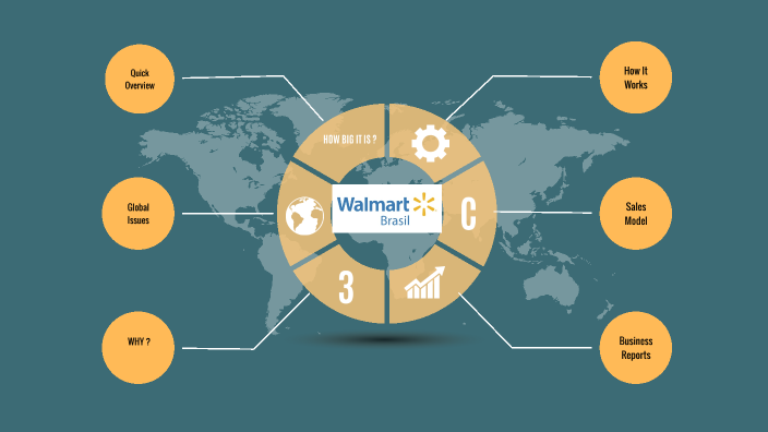 WALMART PRESENTAION by LAMON SAMPAIO on Prezi