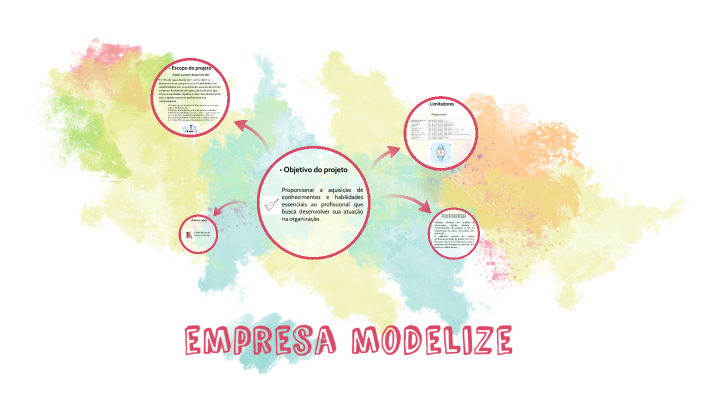 Planejamento Modelize by Rosana Pereira Faccioni on Prezi