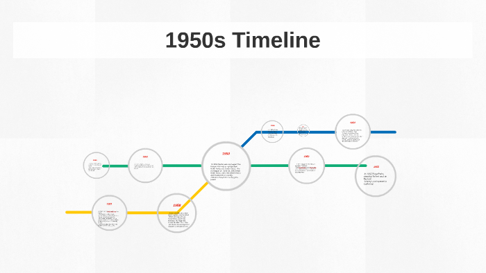 1950s Timeline by Kenley G