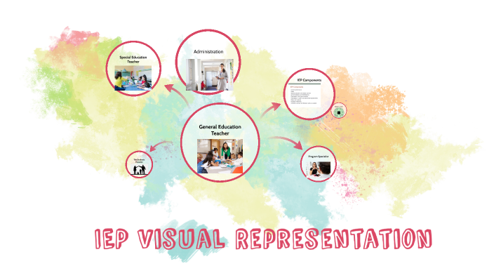 IEP Visual Representation by Shankeria Williams on Prezi
