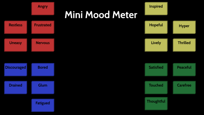 Mini Mood Meter by Ryan Knight on Prezi