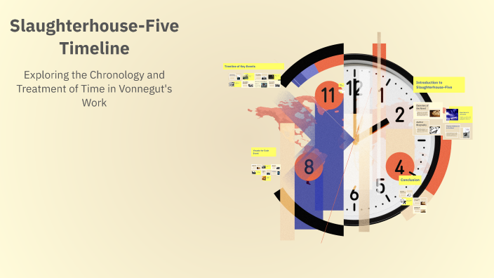 Slaughterhouse-Five Timeline by Eva Ortiz on Prezi