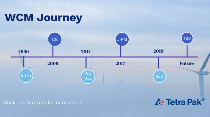 WCM Timeline by mapstesting mapstesting on Prezi
