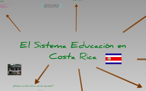El Sistema Educacion de Costa Rica by Ari Sess on Prezi