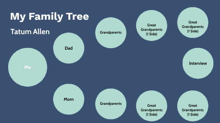 Family Tree by Tatum Allen on Prezi