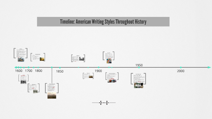 Types of Writing Timeline by Aaron Flowers on Prezi