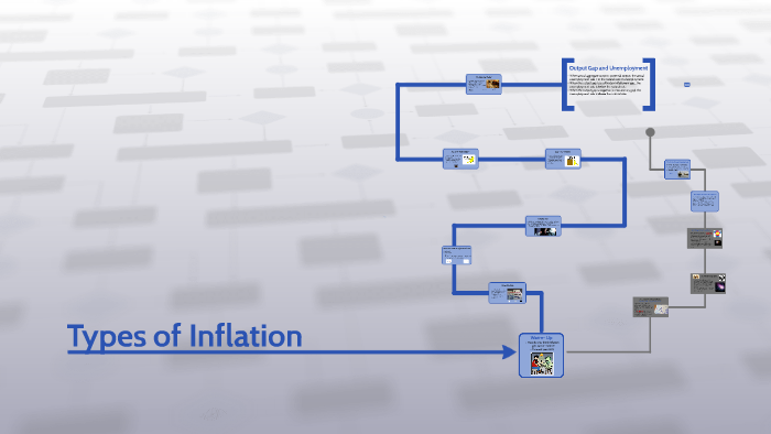 Types of Inflation by Stephanie Schmidt on Prezi