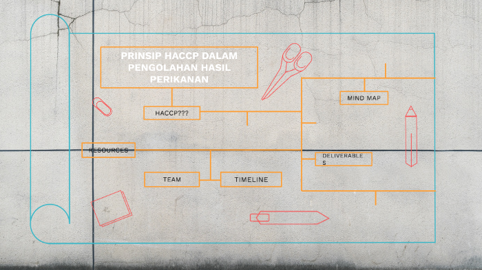 Prinsip HACCP dalam Pengolahan Hasil Perikanan by Choirunisa Choi on Prezi