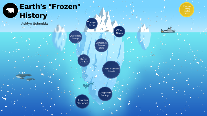 Earth's Frozen History by Ashlyn Schneida on Prezi
