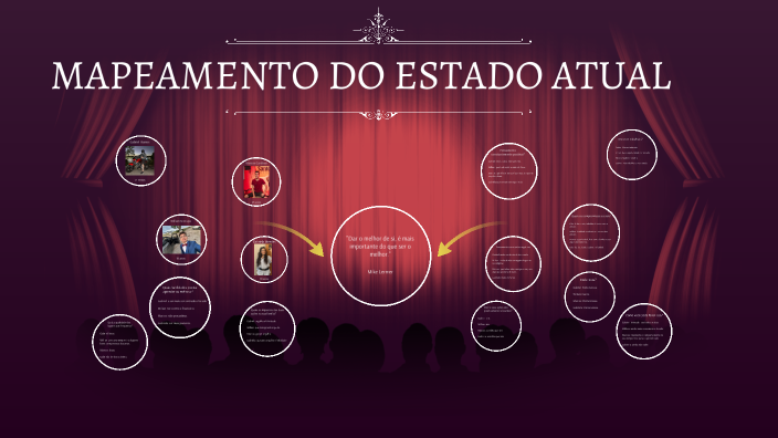 mapeamento do estado atual by Gabriela Mendes on Prezi