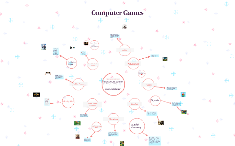 Types of computer games by Abby Edwards on Prezi