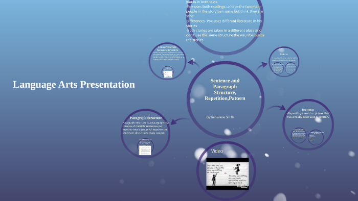 Sentence and Paragraph Structure, Repetition,Pattern by Genevieve Smith ...