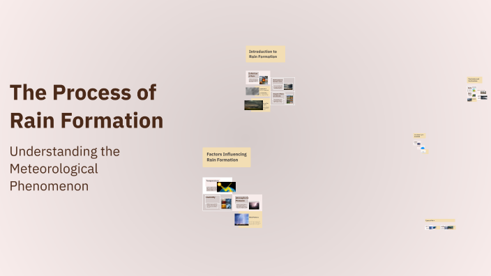 The Process of Rain Formation by dosi prastwi on Prezi