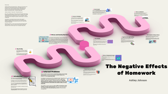 The Negative Effects of Homework by Ashley Johnson on Prezi