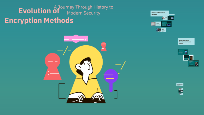 Evolution of Encryption Methods by fathian fathian on Prezi