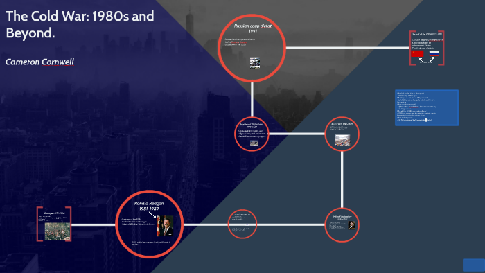 The Cold War: 1980s and Beyond. by Cameron Conrwell