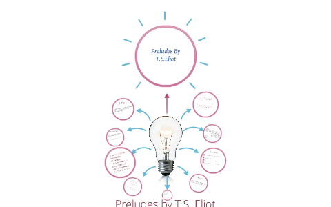 Preludes By T.S. Eliot by arwa almudarra on Prezi