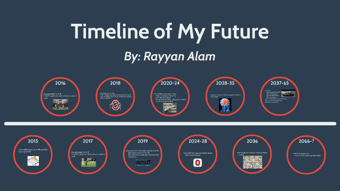 Timeline of My Future by Rayyan Alam on Prezi