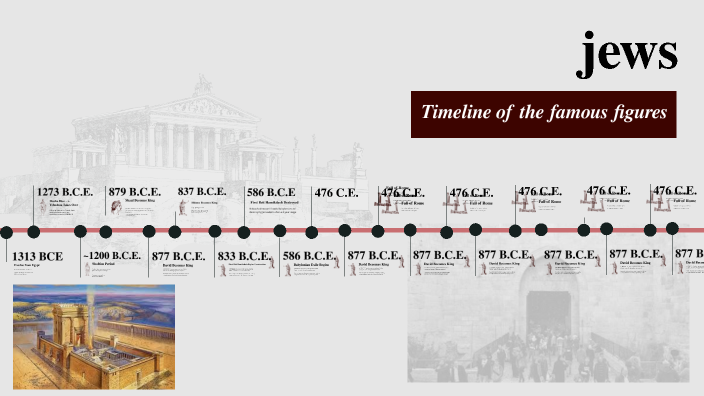 jewish timeline by Ben Davidovitch on Prezi