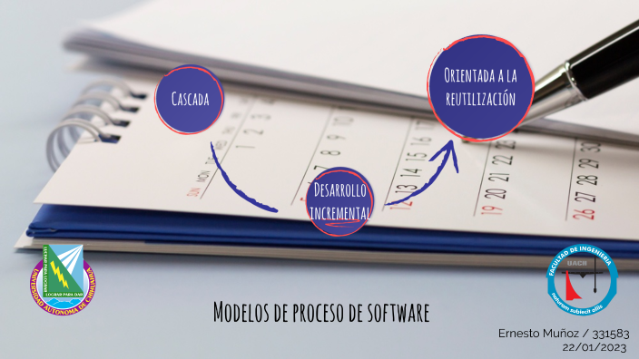 Modelos de software by Jesus Muñoz on Prezi