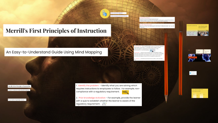 Merrill's First Principles of Instruction by Moganaige Poovan on Prezi