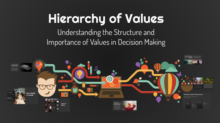 Hierarchy of Values by Fátima Canción Hernández on Prezi