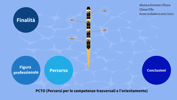 PCTO Ferrante Chiara by Chiara Ferrante on Prezi