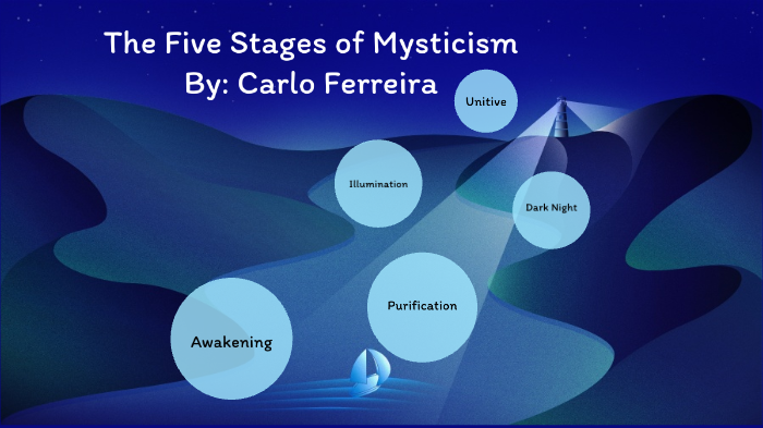 The Five Stages of Mysticism by Carlo Ferreira on Prezi