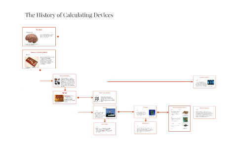 The timeline of Calculating Devices by Gabriel Bailey on Prezi