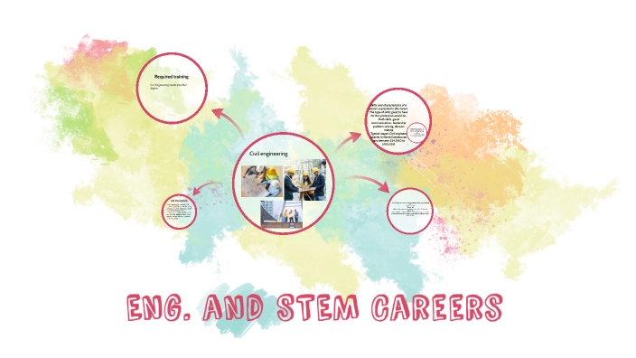 Eng. and STEM Careers Assignment by on Prezi