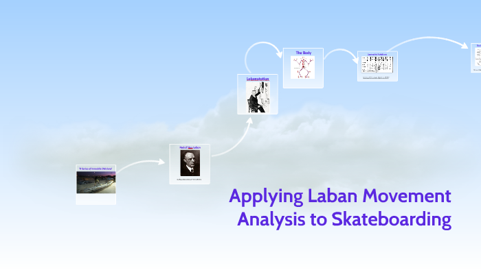 Applying Laban Movement Analysis to Skateboarding by shlomit sw on Prezi