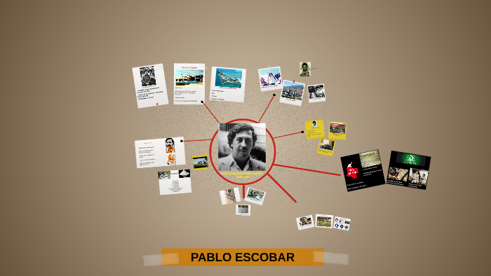 PABLO ESCOBAR by dimitri melka on Prezi