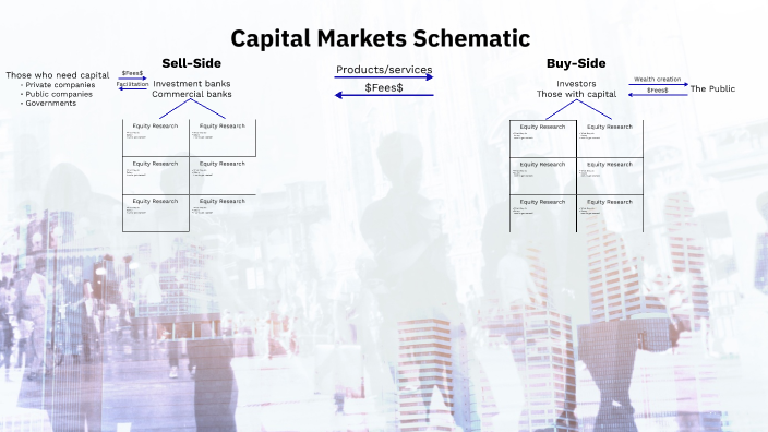 Capital Markets Schematic by Robert Amos on Prezi