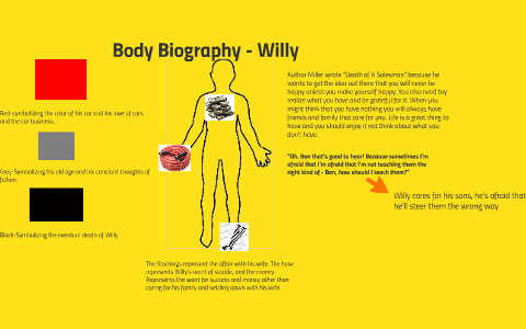 Body Biography - Willy by Tyler Sichanthongthip on Prezi