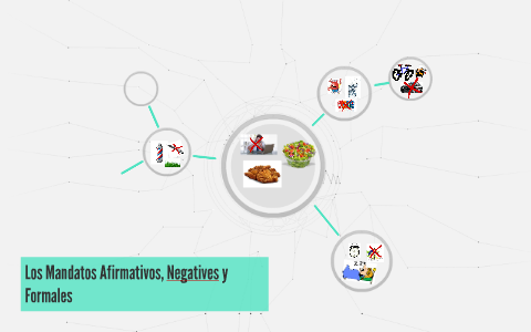 Los Mandatos Afirmativos, Negatives y Formales by Julian Rudd on Prezi