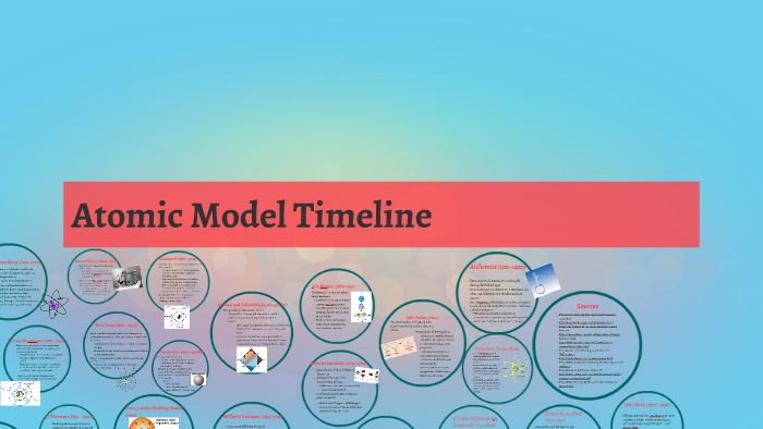 Atomic Model Timeline by Meri Gendreau on Prezi