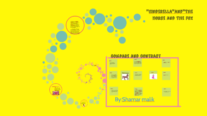 Shamar Cox by Ashton Meader on Prezi