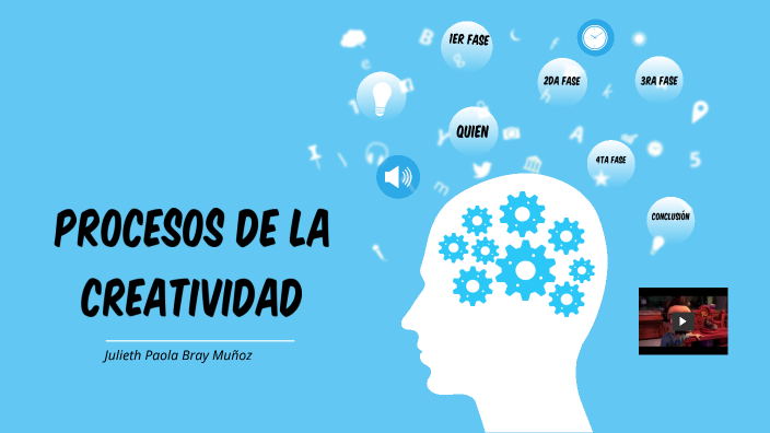 Procesos de la creatividad by July Bray on Prezi