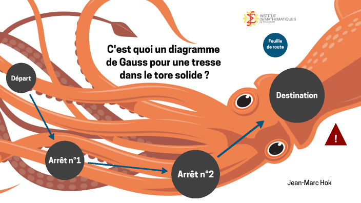 C'est quoi un diagramme de Gauss pour une tresse dans le tore solide ...