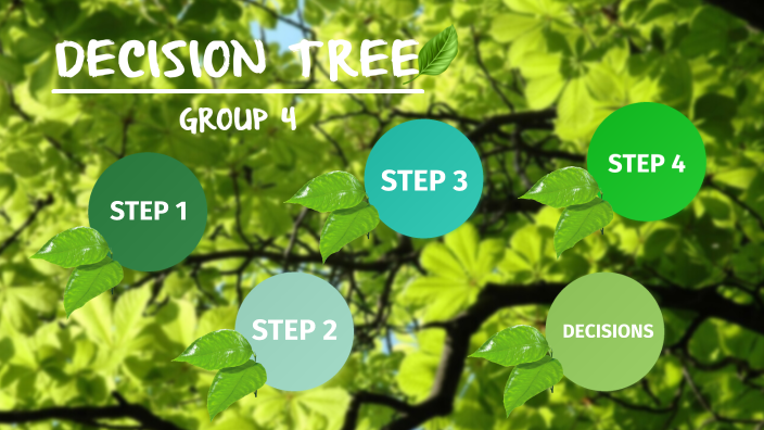 Group 4_ETHICS ( Decision Tree) by Justine Castillo on Prezi