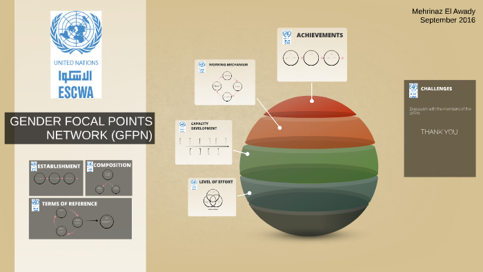Gender Focal Points Network - Sep 2016 by Pedro Munoz on Prezi