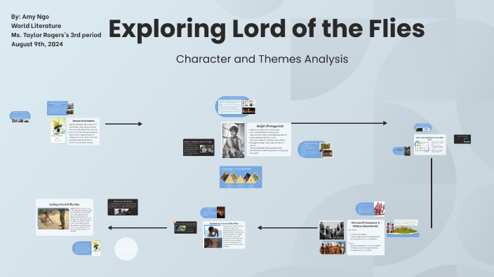 Understanding 'Lord of the Flies' by Amy Ngo on Prezi