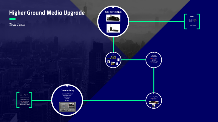 Higher Ground Media Upgrade by TJ Brown on Prezi